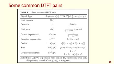 Dspfoehu Matlab 02 The Discrete Time Fourier Analysis
