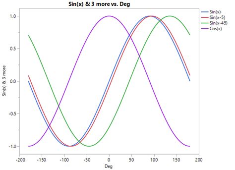 Solved Incorrect Output For Cross Correlation In Time Series Platform