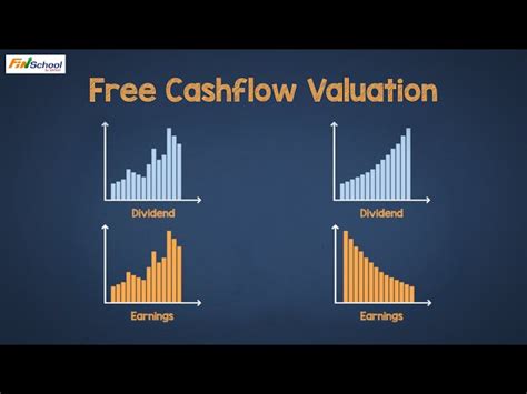 What Is Free Cash Flow Valuation How To Calculate Free Cash Flow Valuation Finschool By Paisa