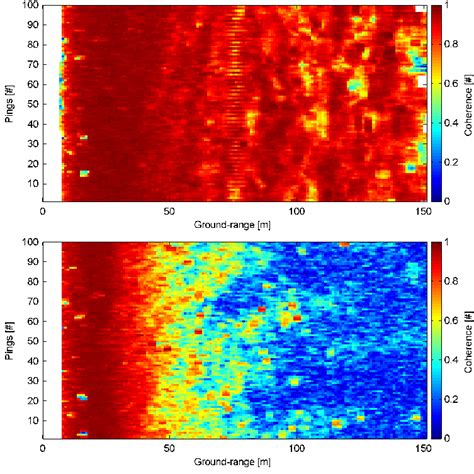Spatial Coherence From Real Aperture Interferometry From The Images Download Scientific Diagram