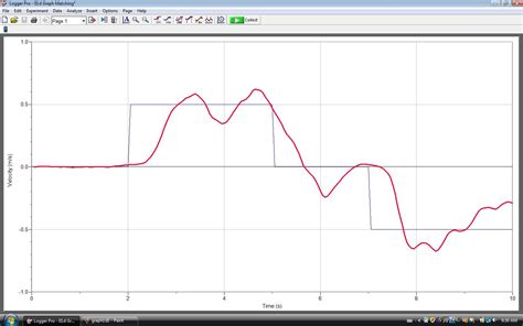 E Mc 2 Kinematics Graph Translations Lab Results