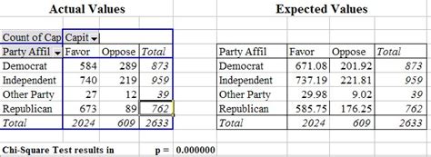 Womens Relationship Blogs How To Do Expected Value In Excel