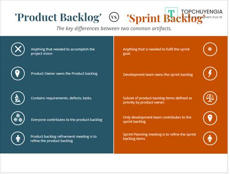 Product Backlog là gì Bí kíp tạo và quản lý Product Backlog hiệu quả