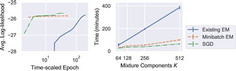 figure 1 from scalable extreme deconvolution semantic scholar