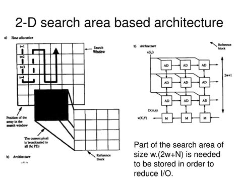 Ppt Elec692 Vlsi Signal Processing Architecture Lecture 7 Powerpoint