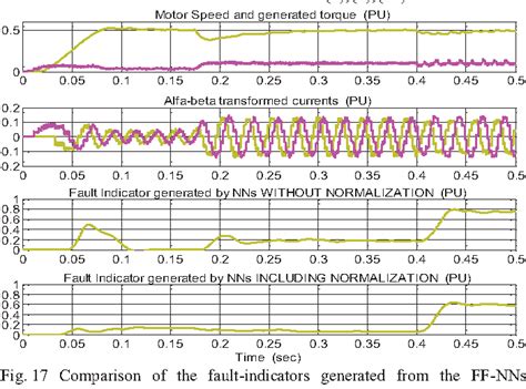 Figure 17 From Development Issues Of A Neural Observer Based And Fault Adaptive Sensorless