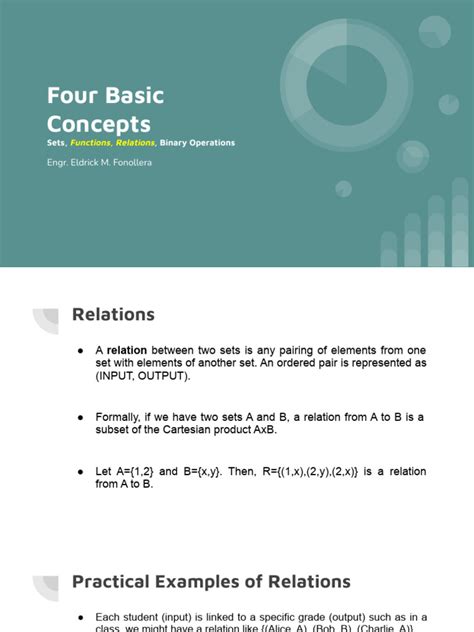 Relations And Functions Pdf Deductive Reasoning Function
