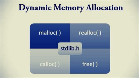 Memory Leaks The Hell Of Dynamic Memory Allocation