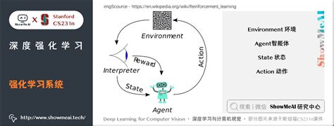 深度学习与计算机视觉教程 17 深度强化学习 马尔可夫决策过程 q learning dqn （cv通关指南·完结） 深度强化学习