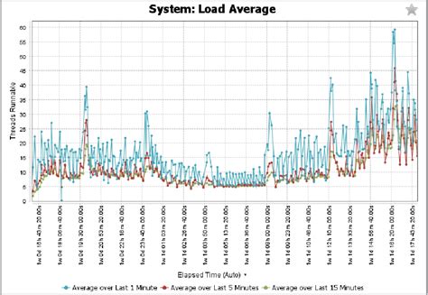 diagnosing java performance problems with the gc log analyzer