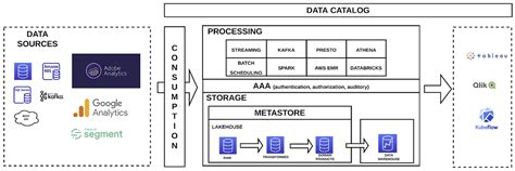 how to build your own data platform episode 1 sharing data between