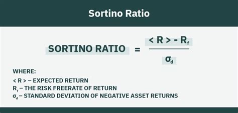 Sortino Ratio A Guide To Risk Adjusted Performance Measures