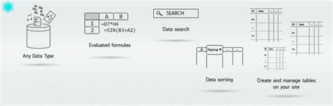 5 Best Wordpress Chart Plugins For Visualizing Data