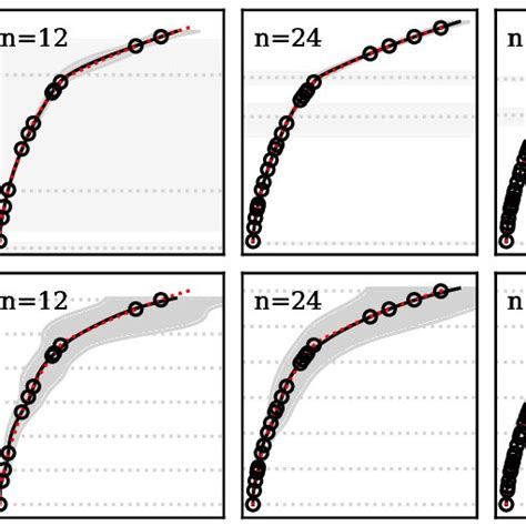 Segmented Power Law Top And Natural Spline Bottom Fit With