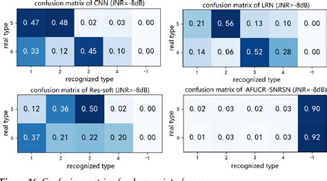 Figure From Improved Deep Residual Shrinkage Network For Intelligent Interference Recognition