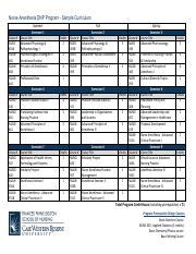 Nurse Anesthesia Sample DNP Curriculum Pdf Nurse Anesthesia DNP Program Sample Curriculum