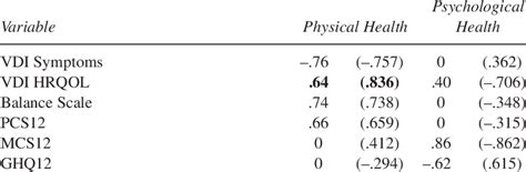 Pattern And Structure Coefficients From Prieto Et Al 1998 Download