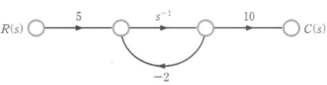 Solved Find From The Signal Flow Lines In The Following Chegg