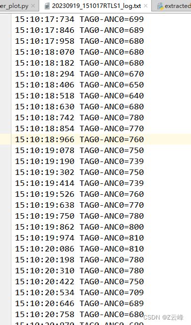 Python二维散点图制作python二元散点图 Csdn博客