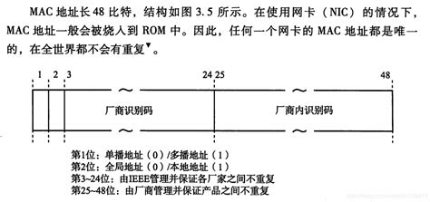 tcp ip面试必备 csdn博客