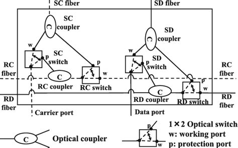 Fc Aps Fiber Connection Automatic Protection Switching Module
