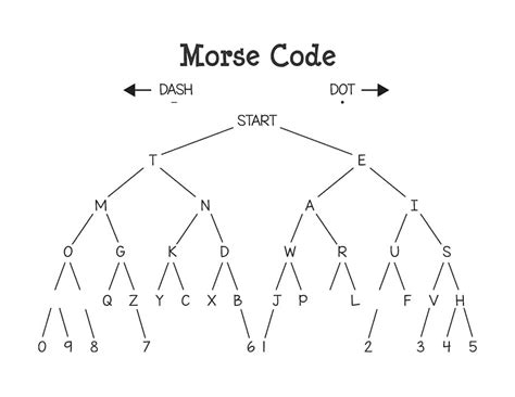 Morse Code Printable Chart