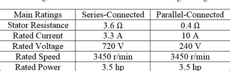Figure 3 From Diagnosis Of Stator Short Circuit Faults In Series And Parallel Winding