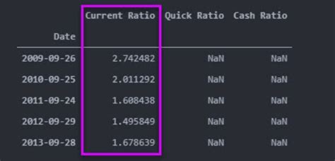 how to automate a liquidity ratio analysis using python