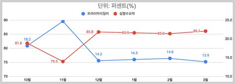 314 미국 30년국채 입찰 결과 해석