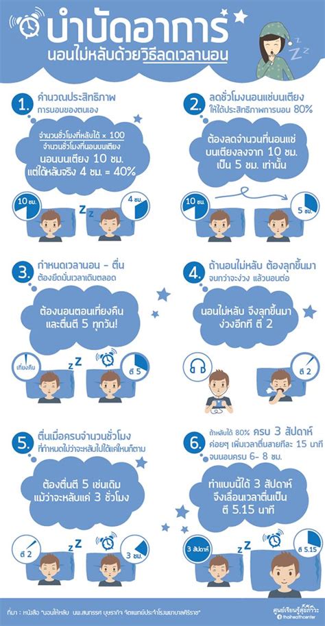 ปักพินโดย Manithong Sarah ใน Health Diet ผลิตภัณฑ์เพื่อสุขภาพ