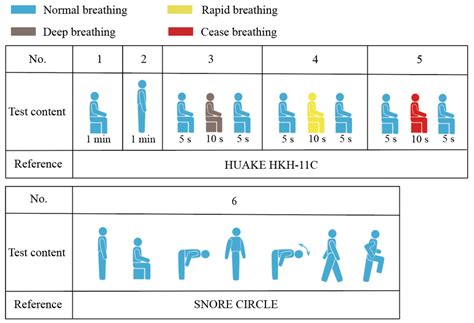 Six Testing Conditions And Their Corresponding Reference Sensors The