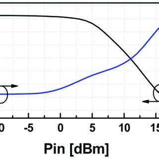 The Small Signal Extracted Capacitance C Ccp And Negative Download Scientific Diagram