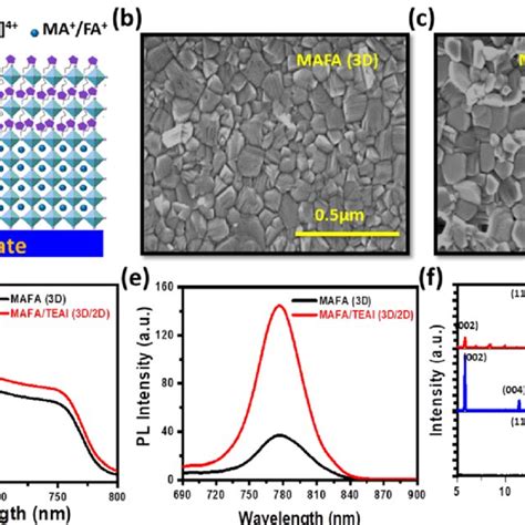 Surface Passivation Of The Mafa 3d Layer By Teai A Schematic