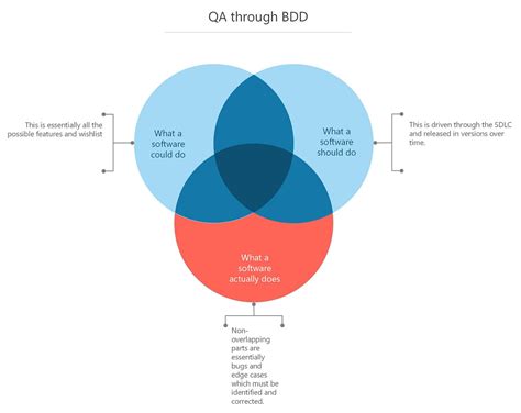 to orm or not to orm by agridence medium