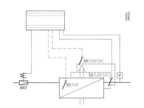 Danfoss Ak Cc55 Multi Coil Installation Guide
