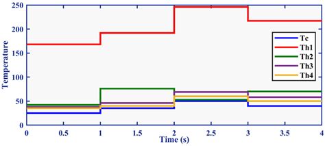 A Novel Mppt Controller Based On Mud Ring Optimization Algorithm For