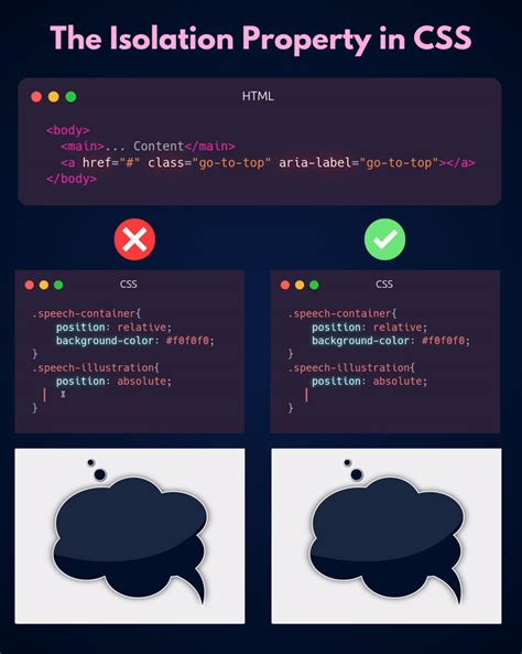 How To Create A Speech Bubble In Css 💬 Utsav M