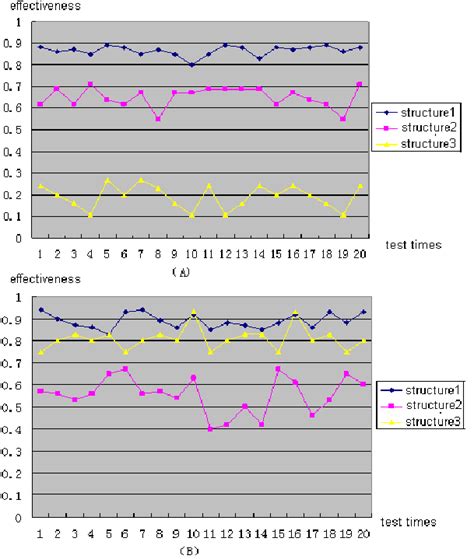 The Effectiveness Of Extirpation Based Key Derivation Algorithm