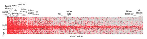Unsupervised Entity Outlier Detection The Case Of Same Sex Marriage