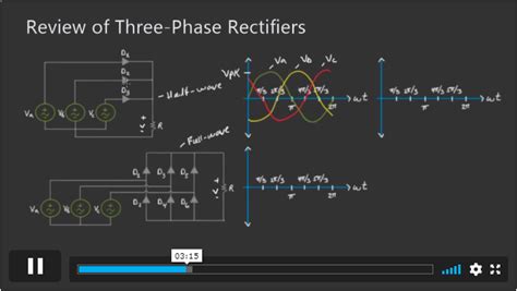 Matlab Simulation For Power Electrical Engineers Course Cloud