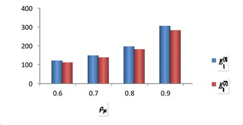 1 The Percent Relative Efficiencies Pres Of I I 1 2 With