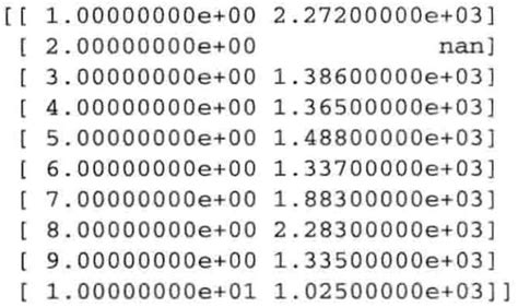 王尼瑪都會的機器學習系統設計二 第一個機器學習應用 每日頭條