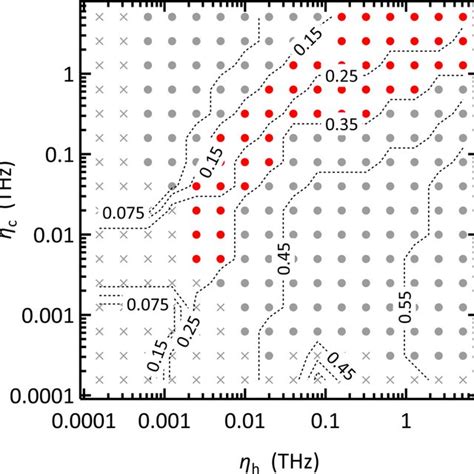 Contour Of The Minimum Location Of Itr χ A Curve χ Amin For The