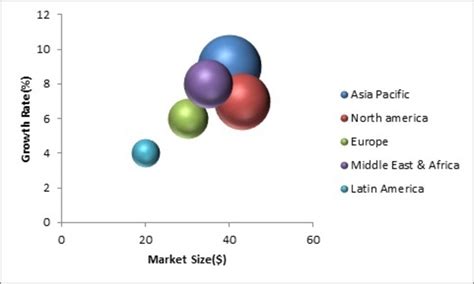 Carbon Capture And Storage Market Report Forecast To 2022