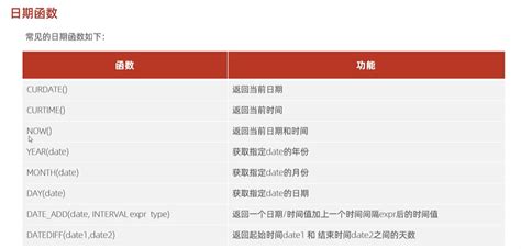 Java202303java学习笔记第四十二天dql 日期函数1 前端导师歌谣 博客园