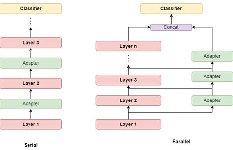Projects Johns Personal Blog