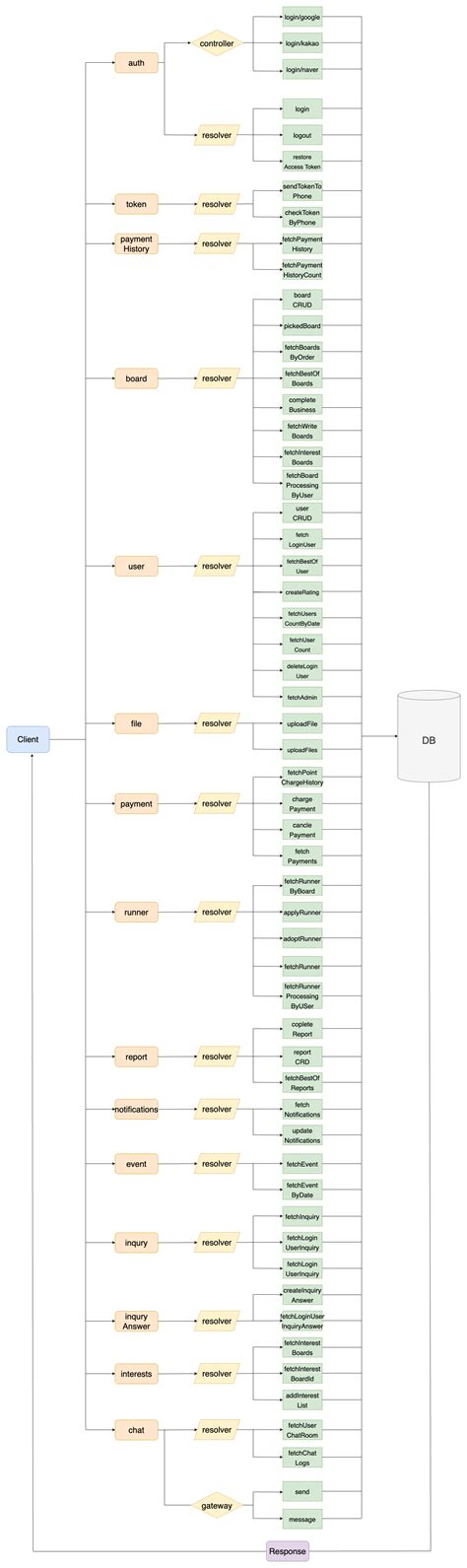 GitHub code bootcamp openrun server 오픈런 행사 정보 및 대행 연결 플랫폼