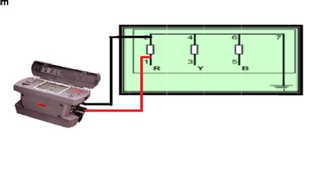 Method Statement For Cable Site Testing Procedure