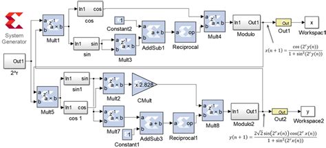 Xsg Model Of Conventional Lcm Download Scientific Diagram