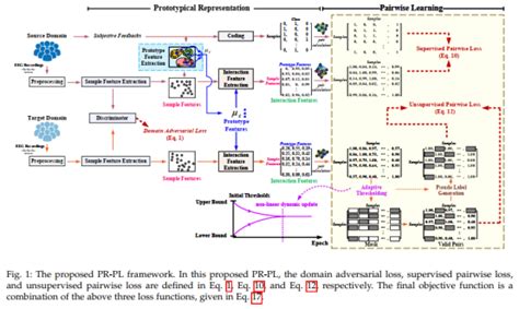 生物医学工程学院梁臻老师课题组在情感计算顶级期刊《IEEE Transactions on Affective Computing》发表论文-深圳大学科学技术发展研究院
